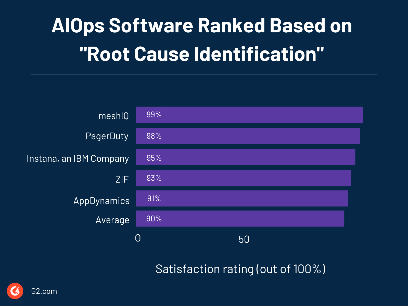 How to Improve IT Operations With AIOps